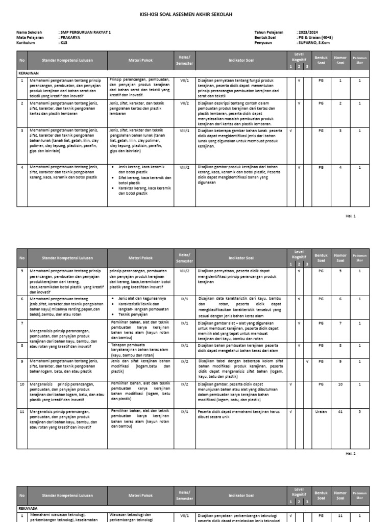 Kisi-Kisi Aas Prakarya 2023-2024 Prakarya | PDF
