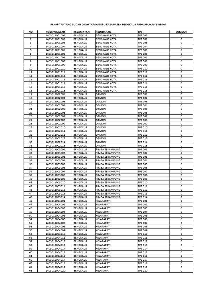 Data TPS Bengkalis Kosong | PDF