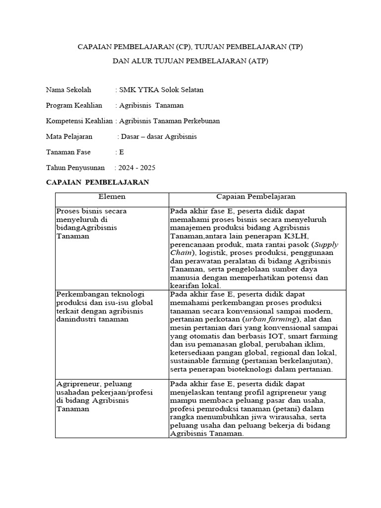 LK. CP, TP, ATP Dan Modul TERBARU ATP 2025 OK | PDF