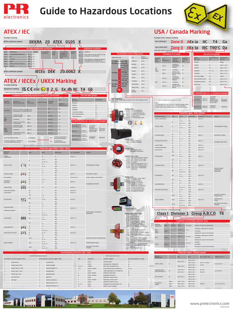 Intrinsically Safe Limit Switches Guide | PDF | Chemical Process ...