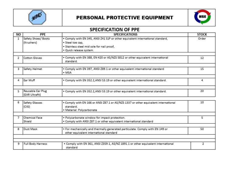 PPE Specifications and Stock List | PDF | Science & Mathematics ...