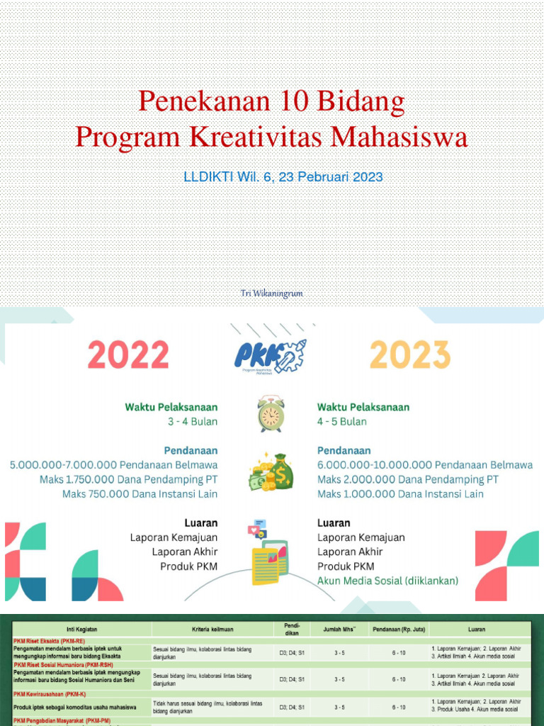 10 Bidang PKM 2023 dan Panduan Proposal | PDF | Seni
