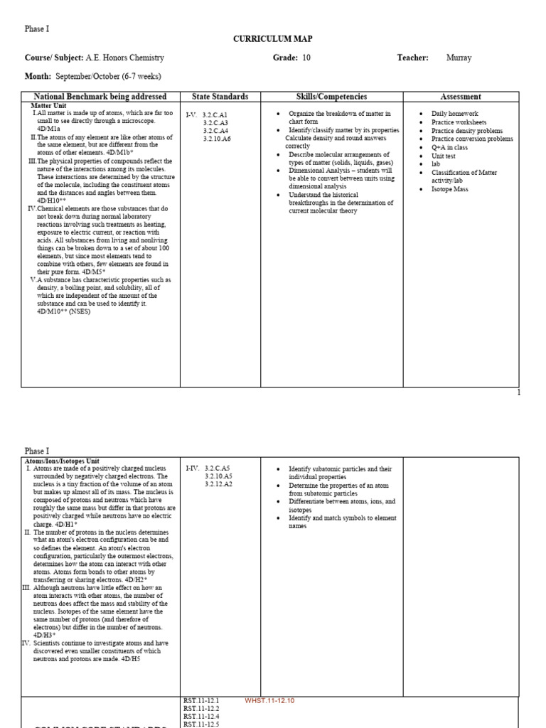 10th Grade Honors Chemistry Curriculum | PDF | Chemical Compounds | Atoms