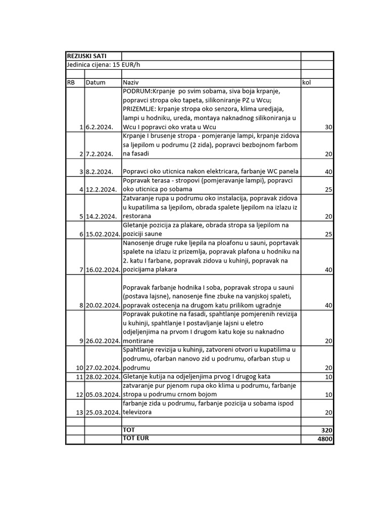 Obracun Sati Novigrad | PDF