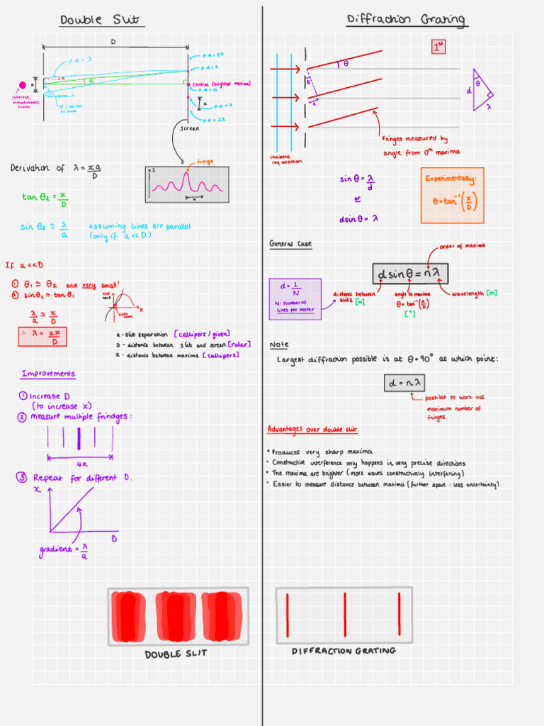 Double Slit vs. Diffraction Grating | PDF | Diffraction ...