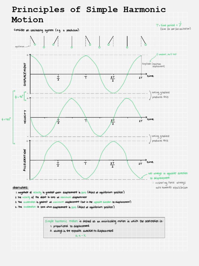 Principles of SHM | PDF | Metrology | Mechanical Engineering