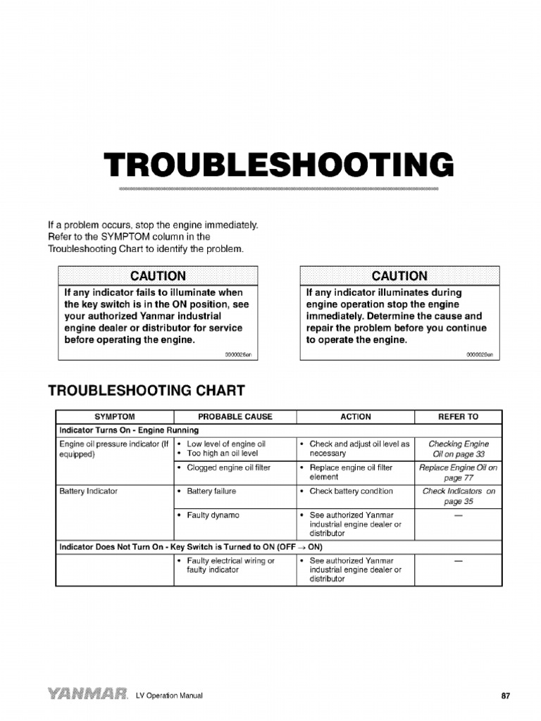 L Series Troubleshooting Guide | PDF