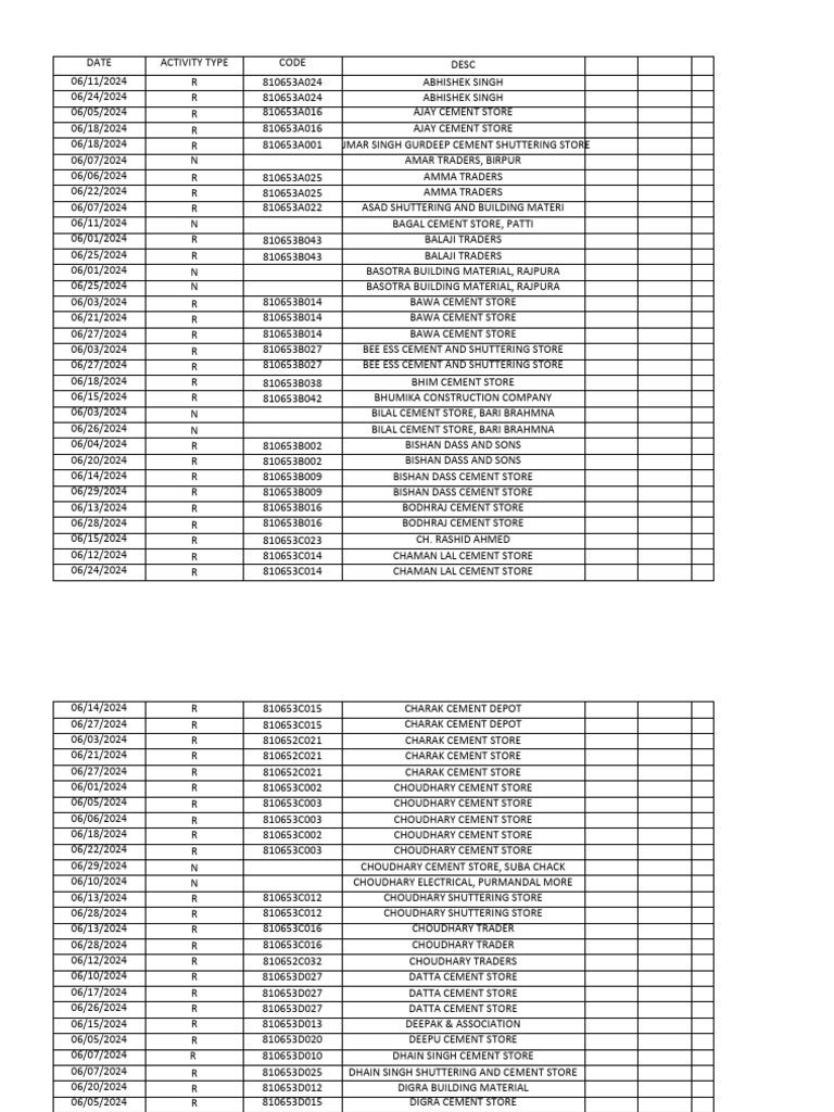 Arjun Call Plan June. 2024 | PDF