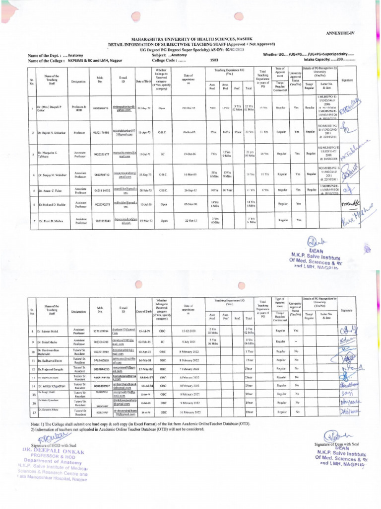 Annexure Iv Detail Information of Subjectwise Teaching Staff Approved ...
