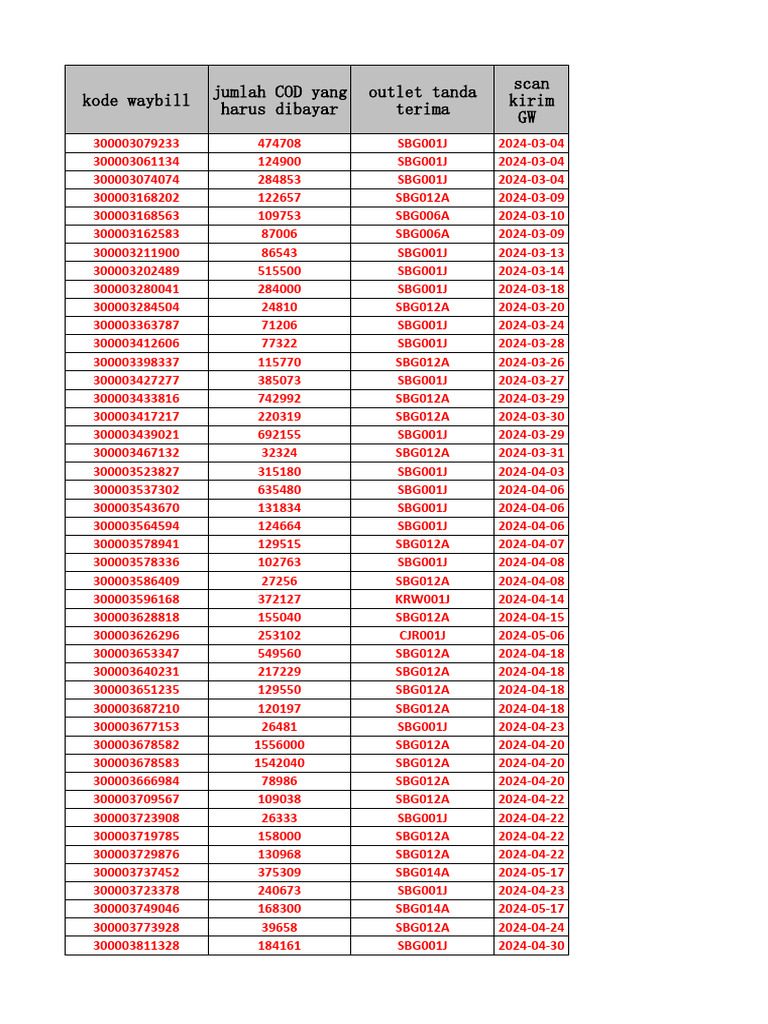 Pre Sign Juni - 2 | PDF