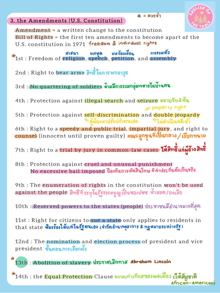 Amendments by Engonthetrack | PDF | United States Bill Of Rights ...