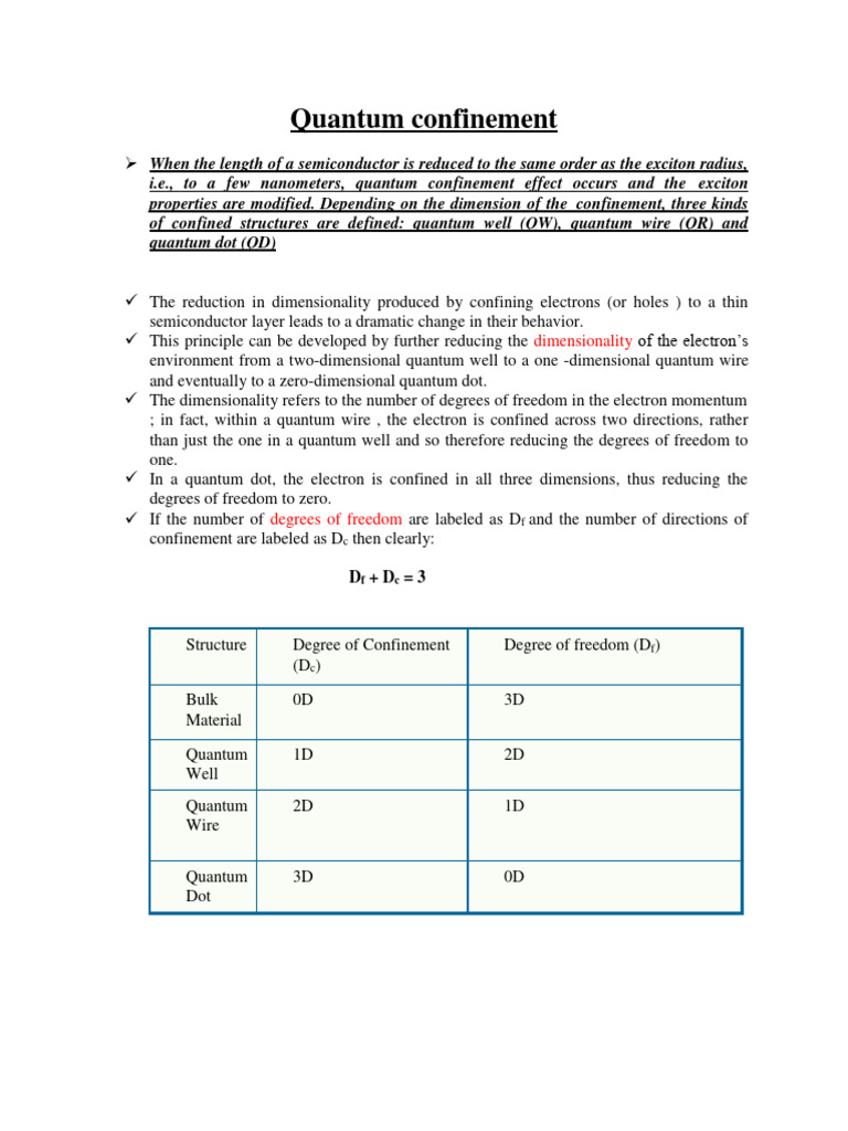 Quantum Confinement | PDF | Nanowire | Nanomaterials
