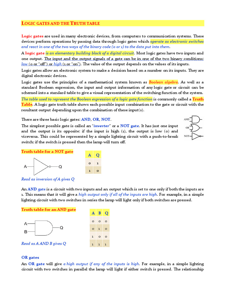 LG 6 | PDF | Logic Gate | Boolean Algebra