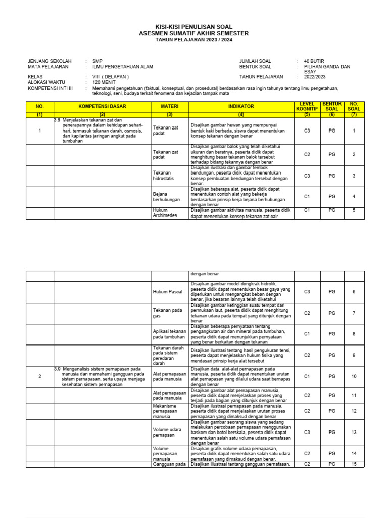 Kisi-Kisi Asat Ipa Kelas 8 | PDF