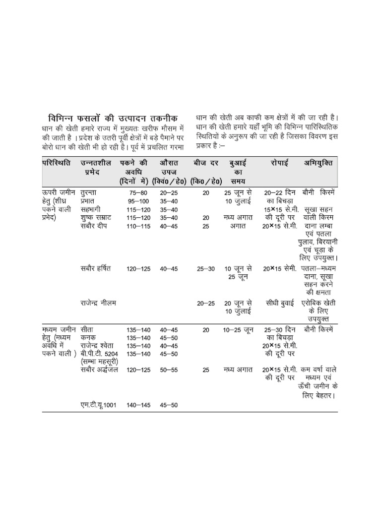 Packages of Practices | PDF