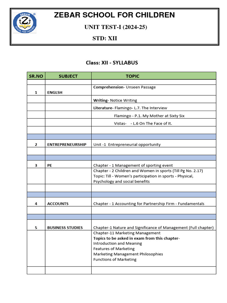 Class 12 Unit Test Syllabus 2024-25 | PDF | Economies