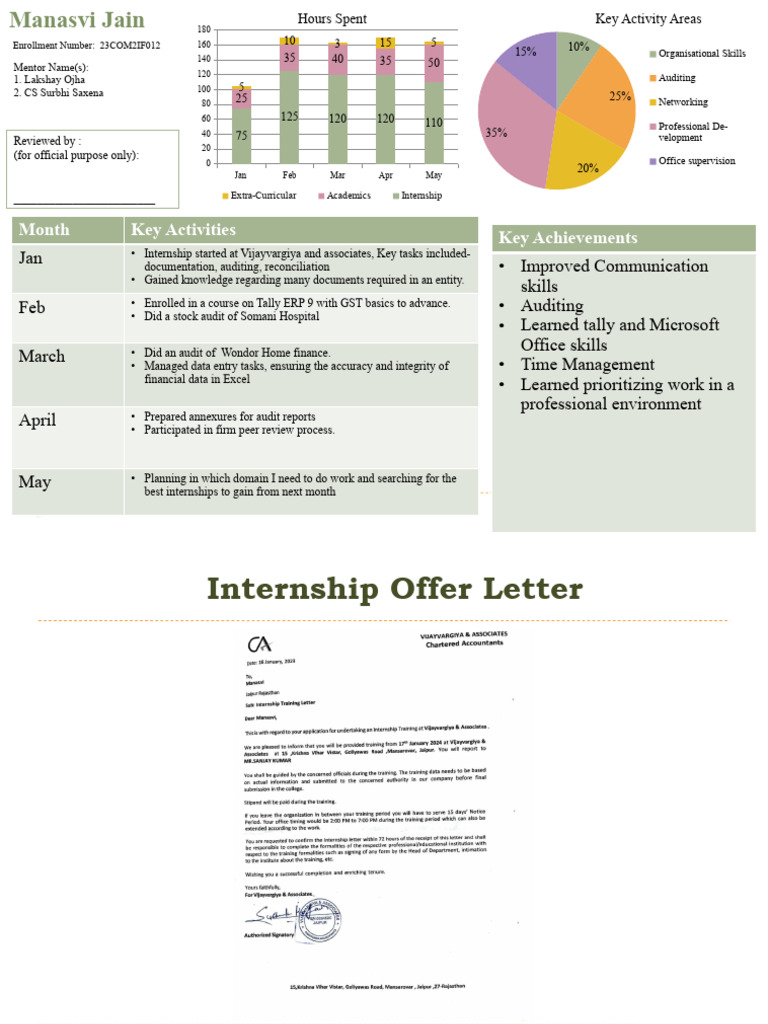 PE Review Format | PDF