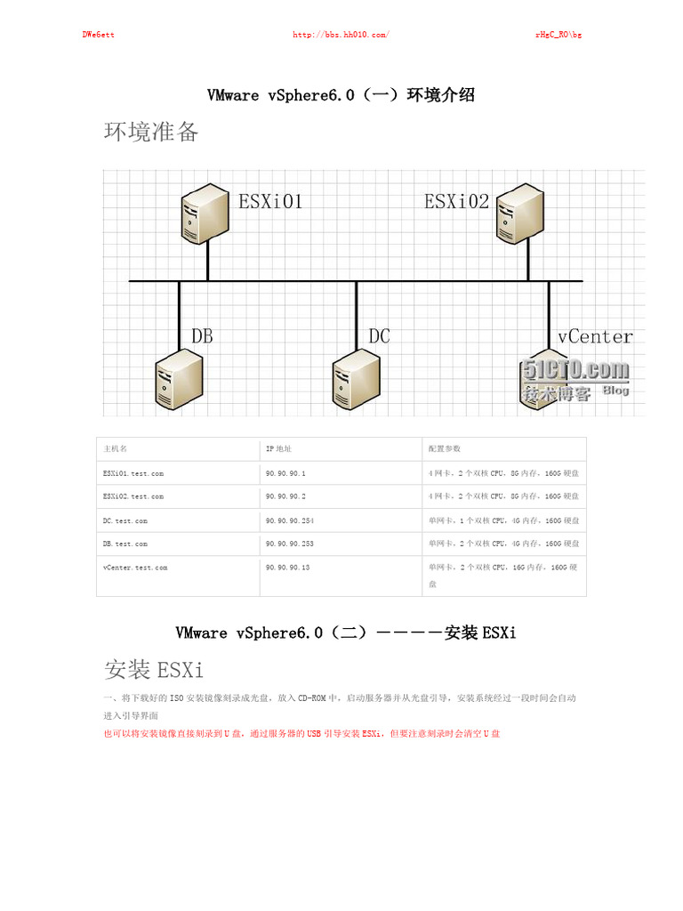 VMware vSphere6.0与vCenter | PDF