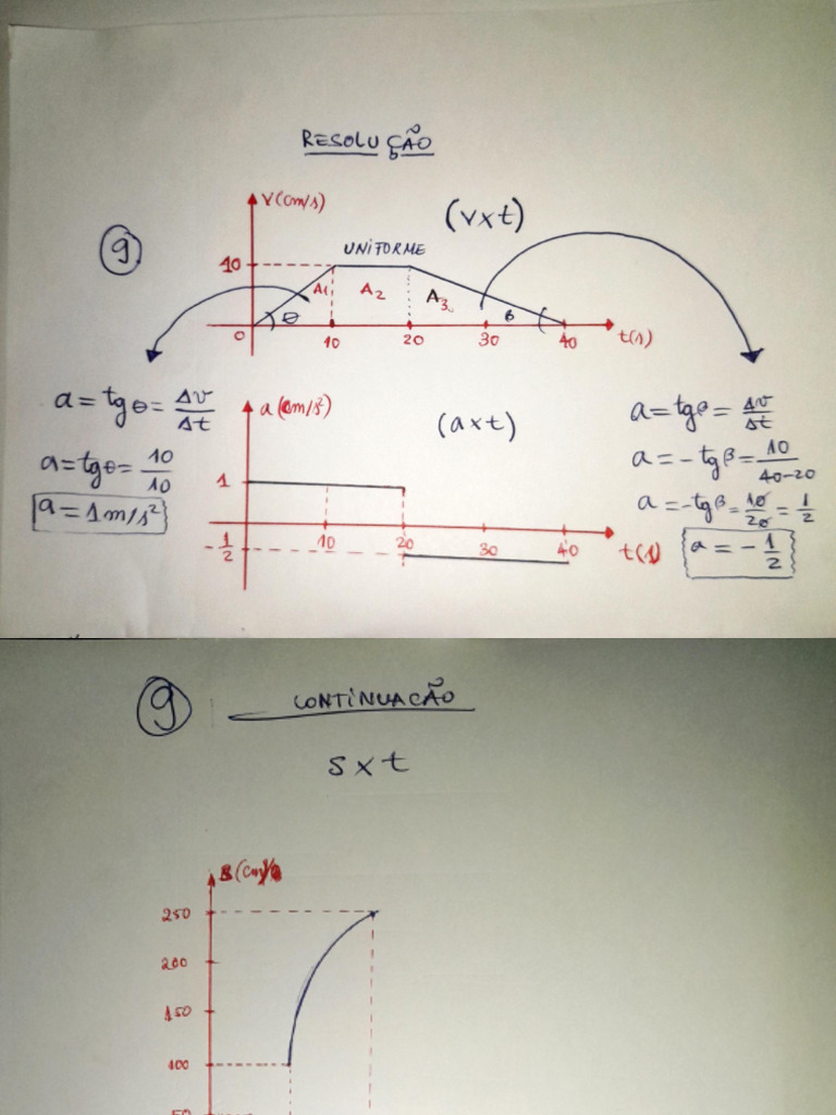 Gráfico do M.U.V | PDF
