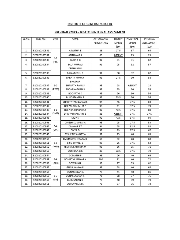 Pre-Final 2023 Marksheet Summary | PDF