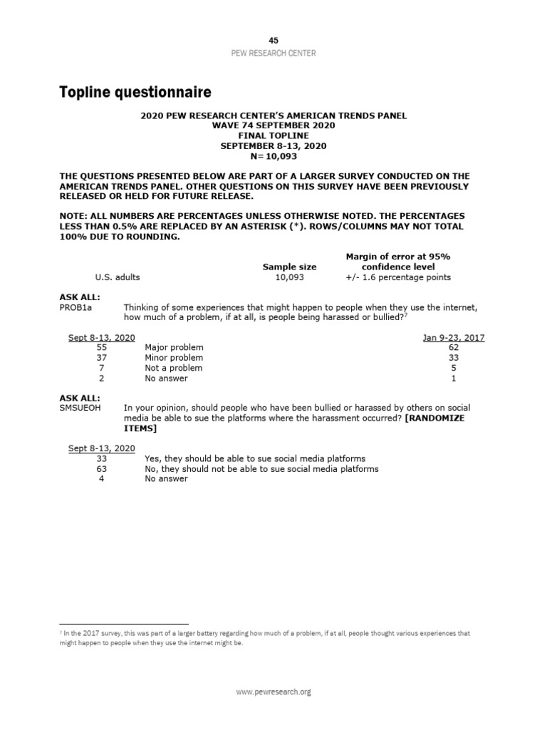 Online Harrassment Questionnarie 2021 | PDF | Questionnaire | Social Psychology