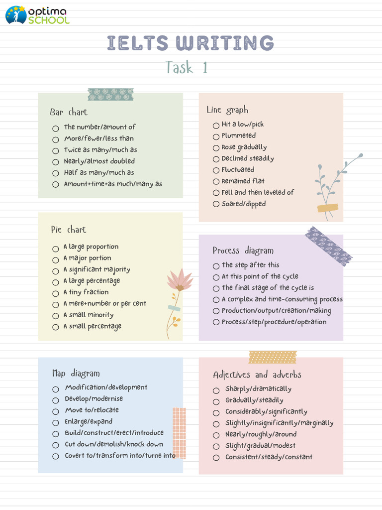 Ielts Writing Pdf