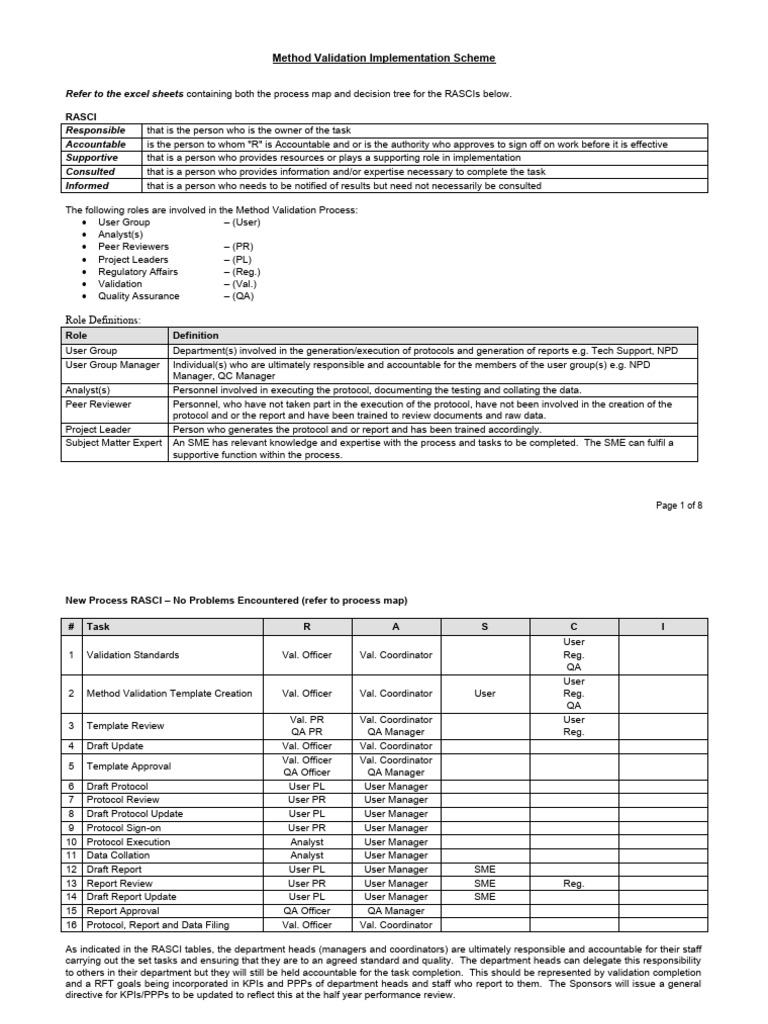 Method Validation Implementation Scheme | PDF