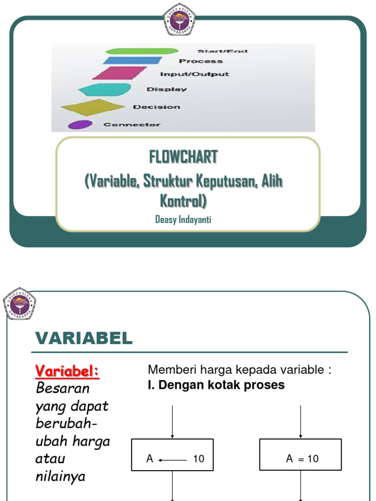 Variabel dan Struktur Keputusan dalam Pemrograman | PDF | Teknologi & Rekayasa