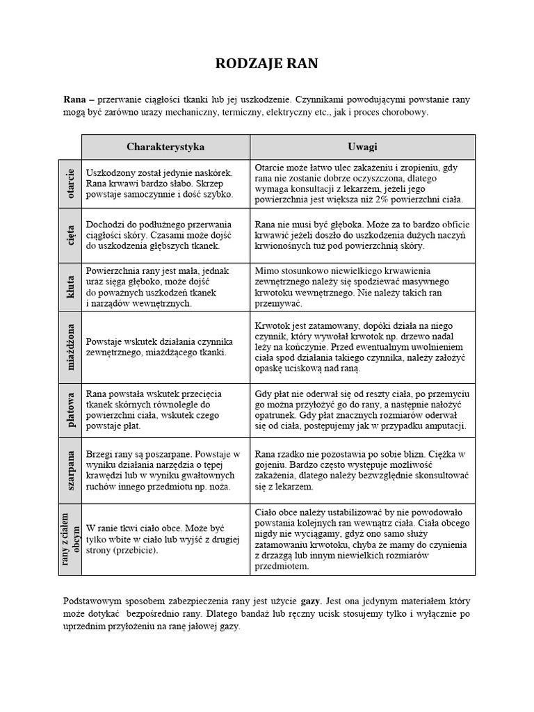 3.2 Rodzaje Ran | PDF