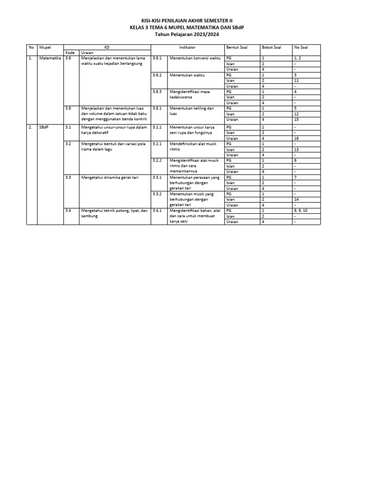 Kelas 3 - Tema 6.2 - Kisi-Kisi - Ririn | PDF