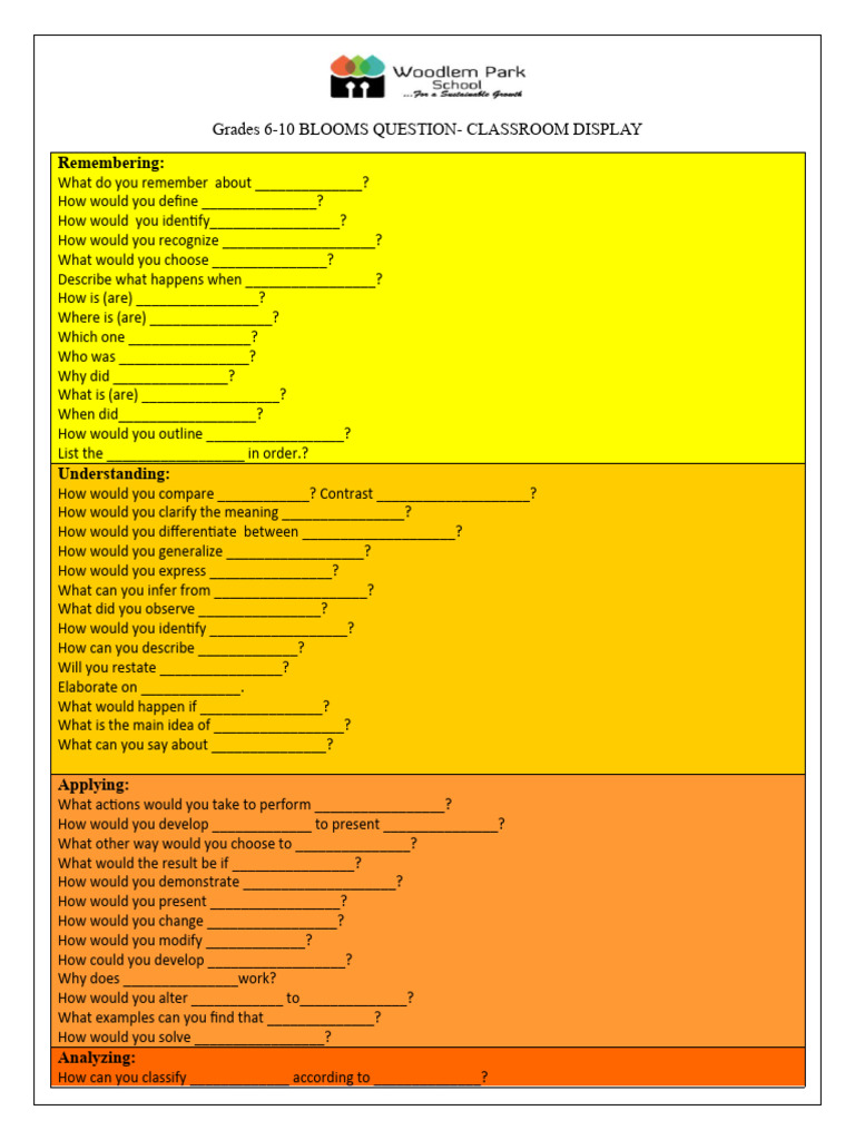 Blooms Question Stem | PDF | Reason | Behavioural Sciences