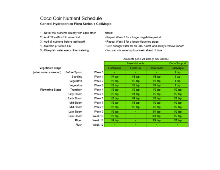 Coco Coir Flora Series Schedule | PDF | Botany | Horticulture
