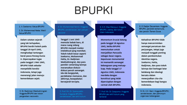 BPUPKI | PDF | Politik | Sejarah