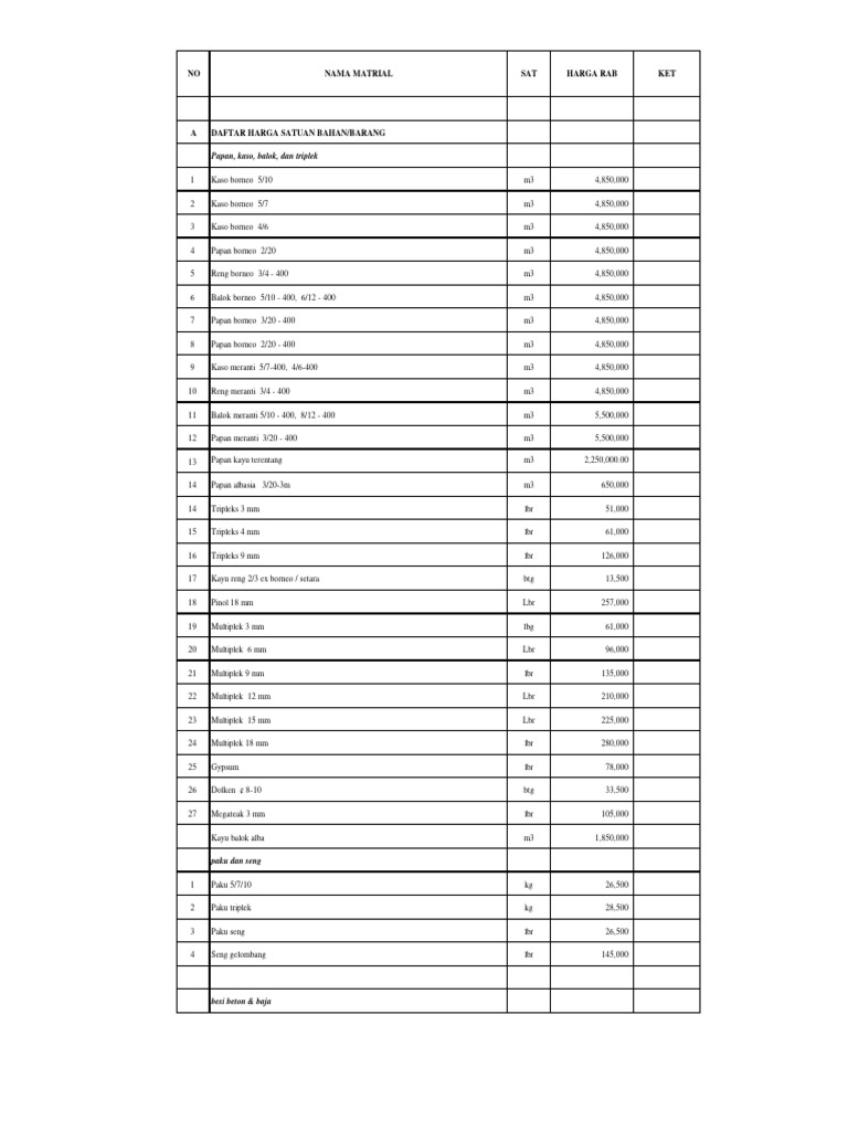 Rab Lembang Bahan | PDF | Materials