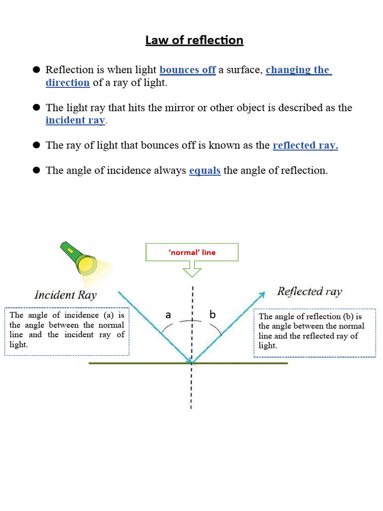 Law of Reflection | PDF