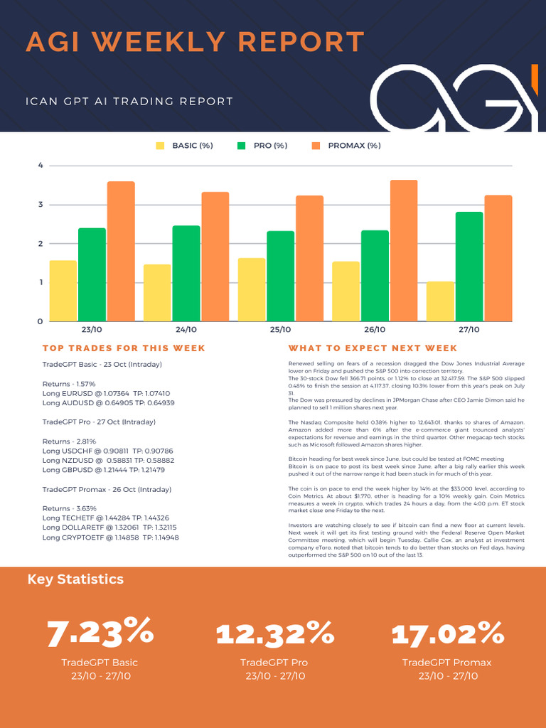 Agi Weekly Report: Ican GPT Ai Trading Report | PDF | Dow Jones ...