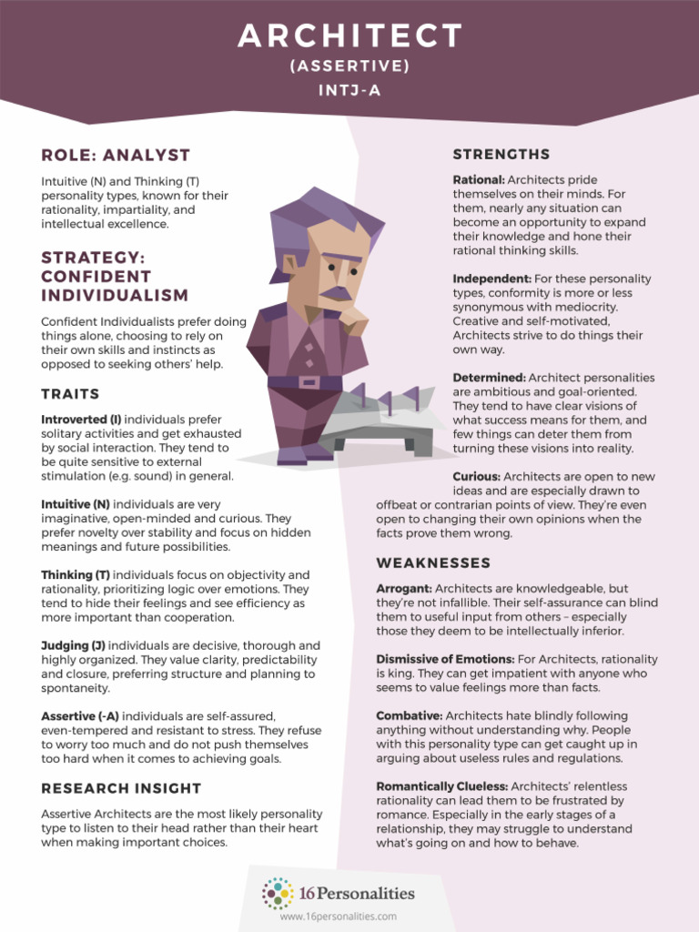 Architect (Assertive) (Male) | PDF