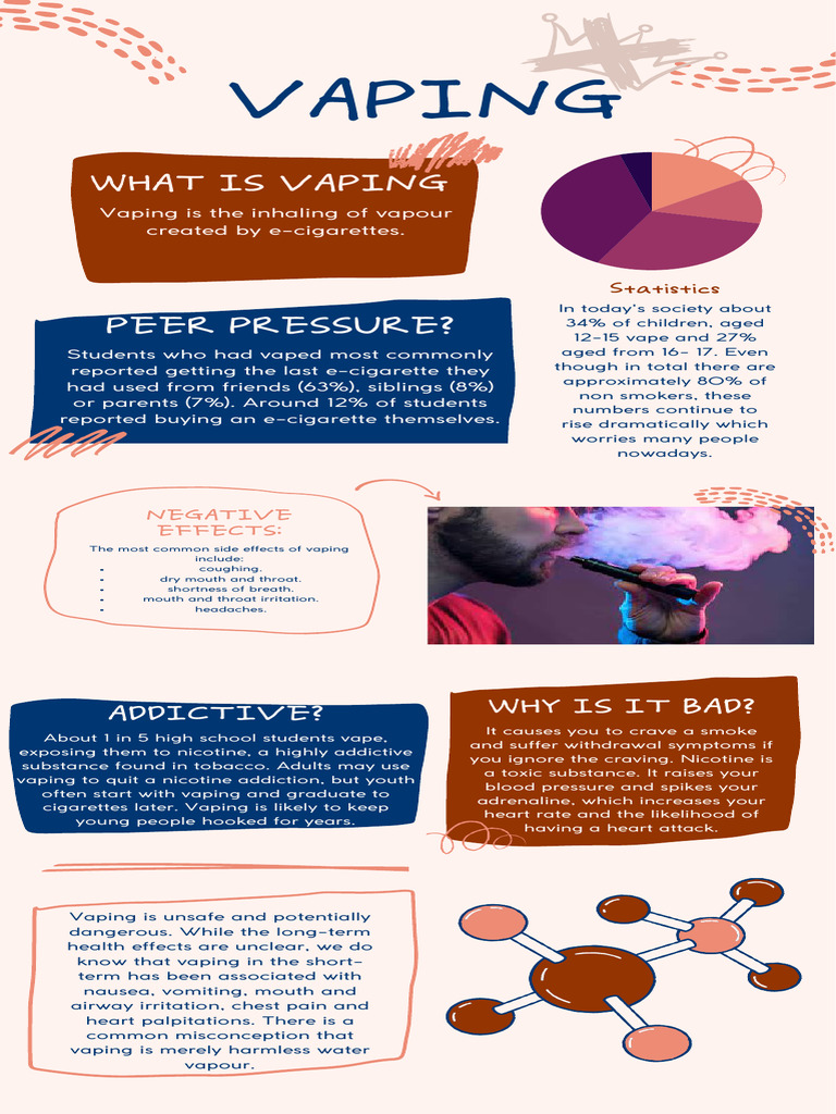 Vaping | PDF | Electronic Cigarette | Nicotine