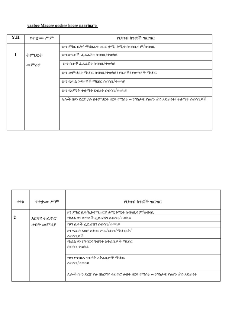 Yaabee Maccee Qoshee Kocee Naayina'o | PDF
