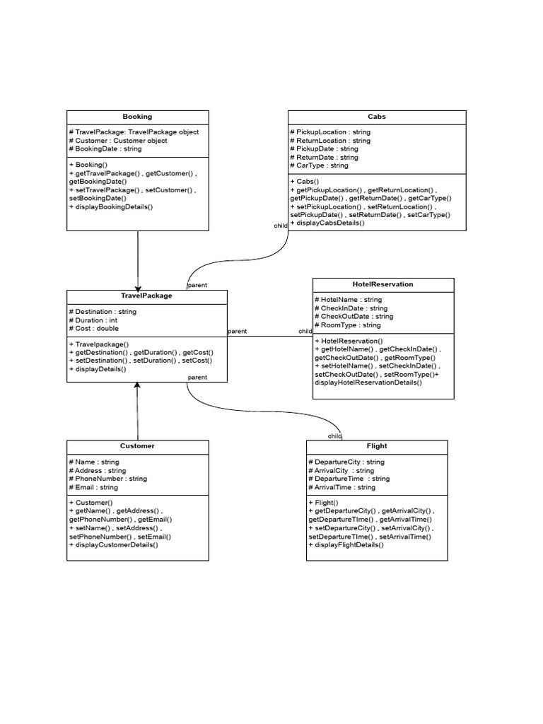 Travel Mangement - Drawio | PDF