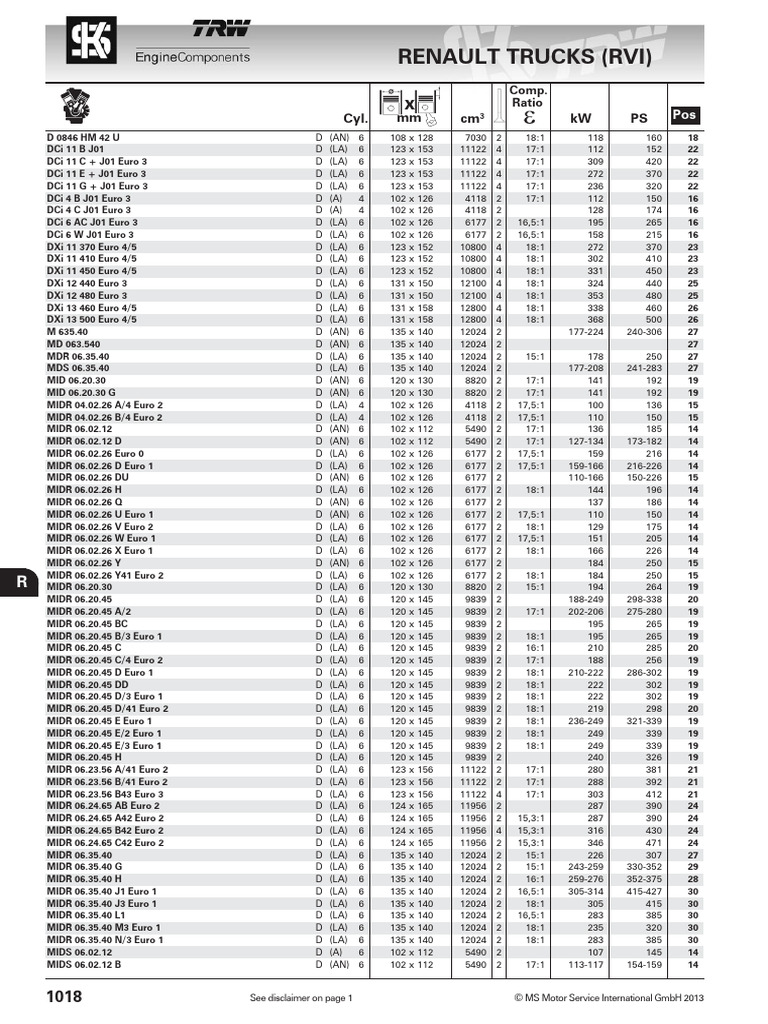 Renault Trucks Fault Codes and Specs | PDF | Commercial Vehicles ...