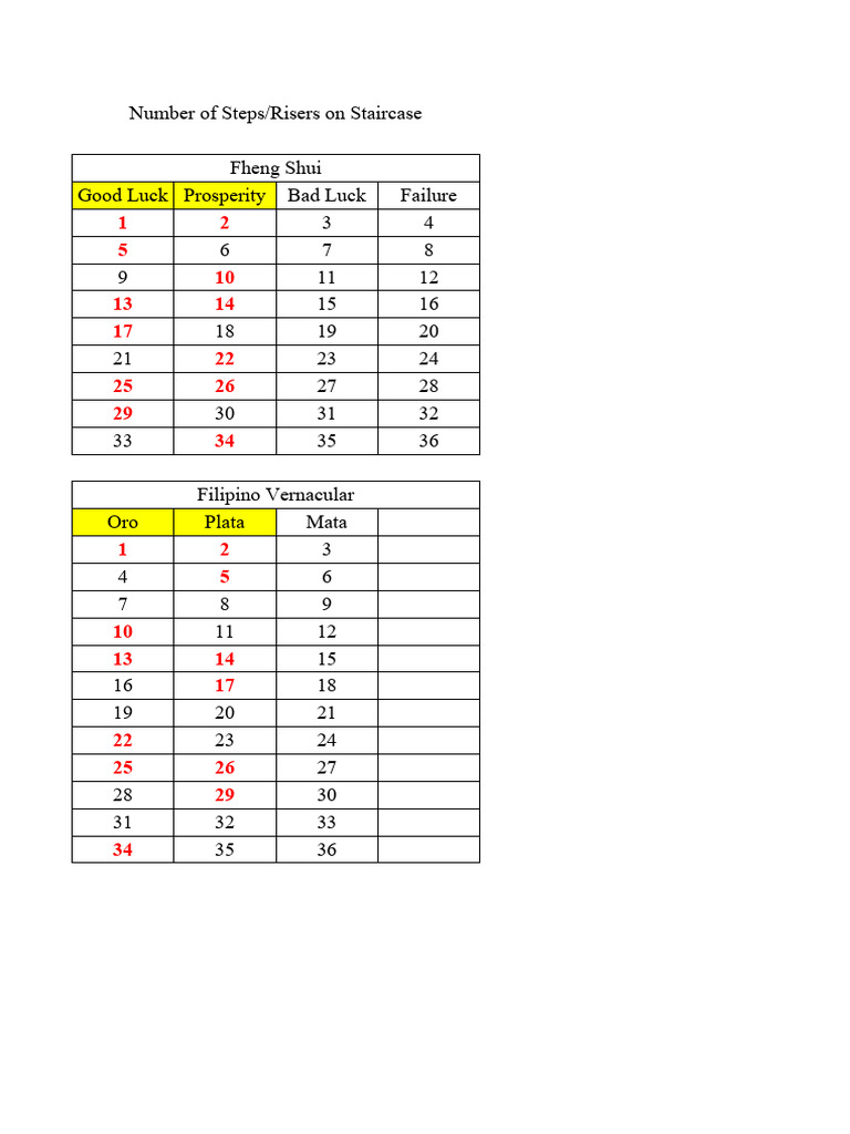 Feng Shui Staircase Steps Guide | PDF