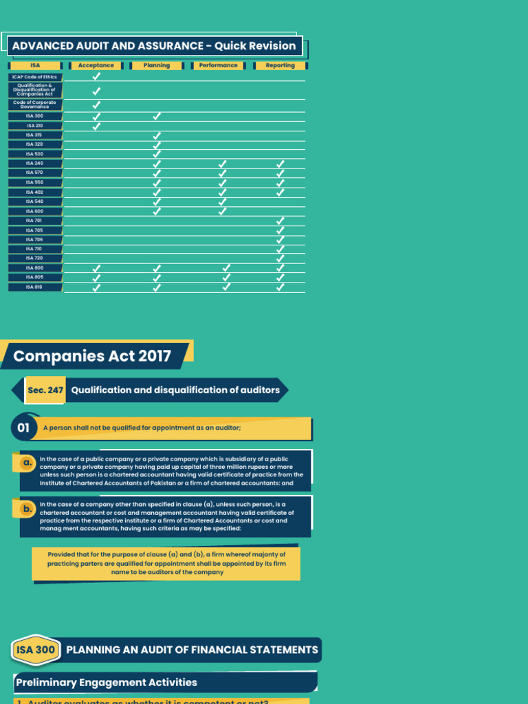 Cfap 6 Revision | PDF | Auditor's Report | Audit
