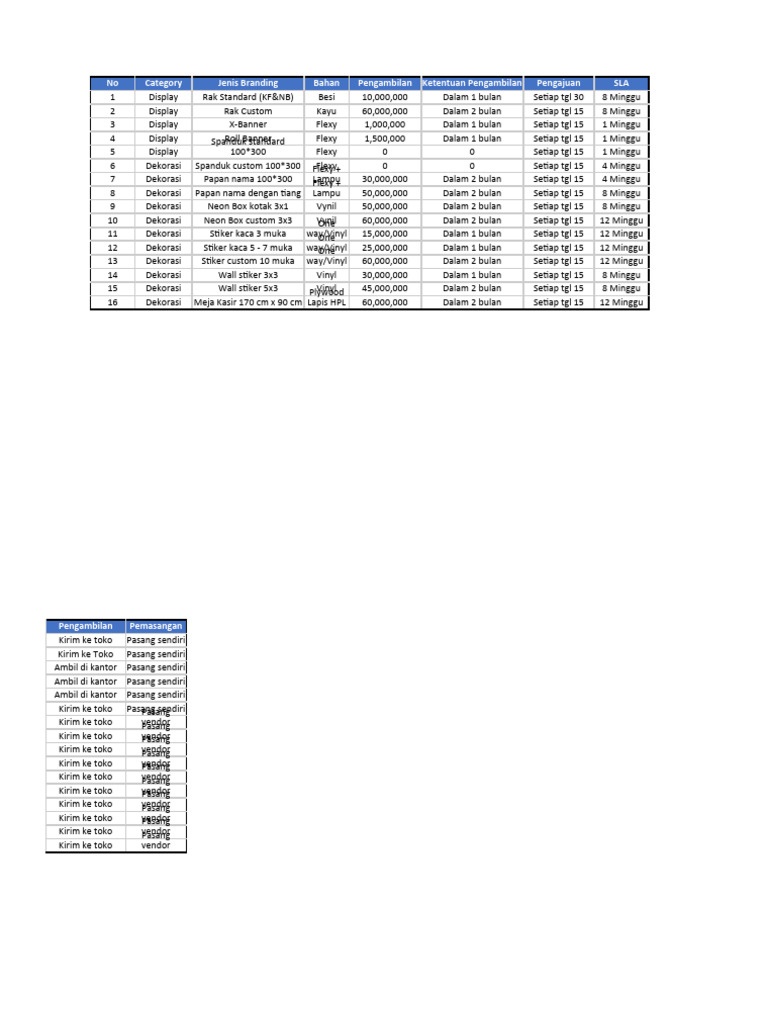 Form Pengajuan Branding & Rak | PDF
