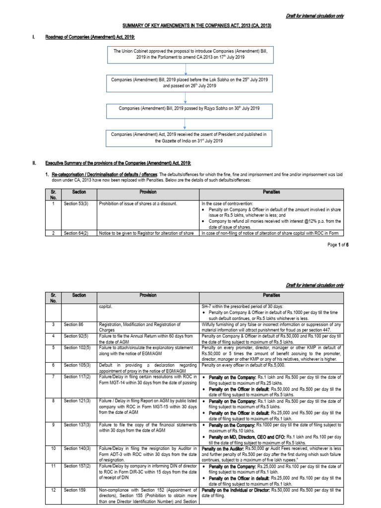 Summary of Key Amendments in The Companies Act | PDF | Companies | Audit