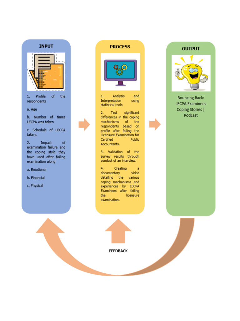 Conceptual Framework and Paradigm | Download Free PDF | Feedback | Paradigm