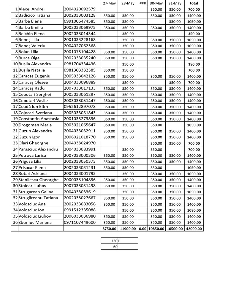 Lista Zilieri Suma 27-31 Mai 1 C | PDF