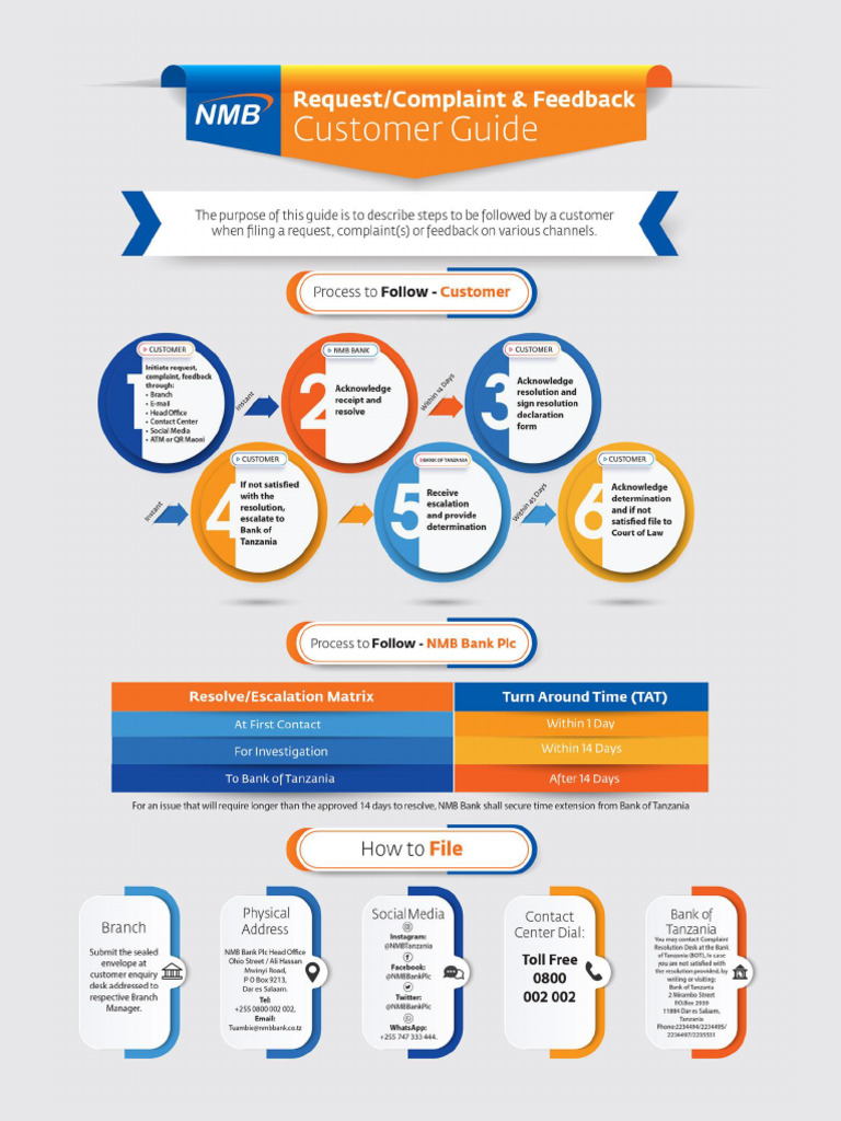 NMB BoT Escalation Poster 2022 | PDF
