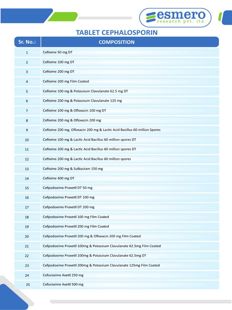 Esmero Cepha List | PDF | Drugs | Antibiotics