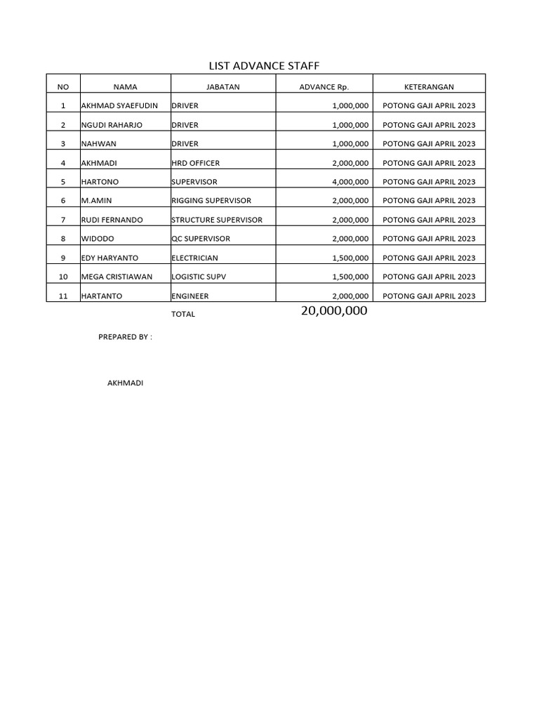 Advance Staff | PDF | Technology & Engineering
